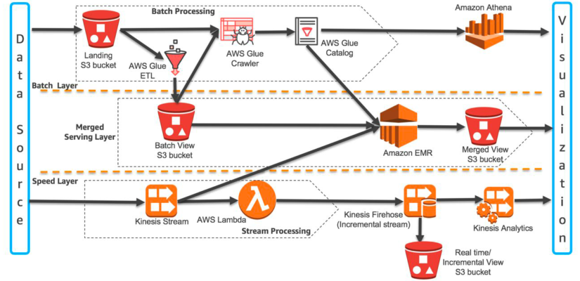 Transforming the data platform - Russell Camilleri