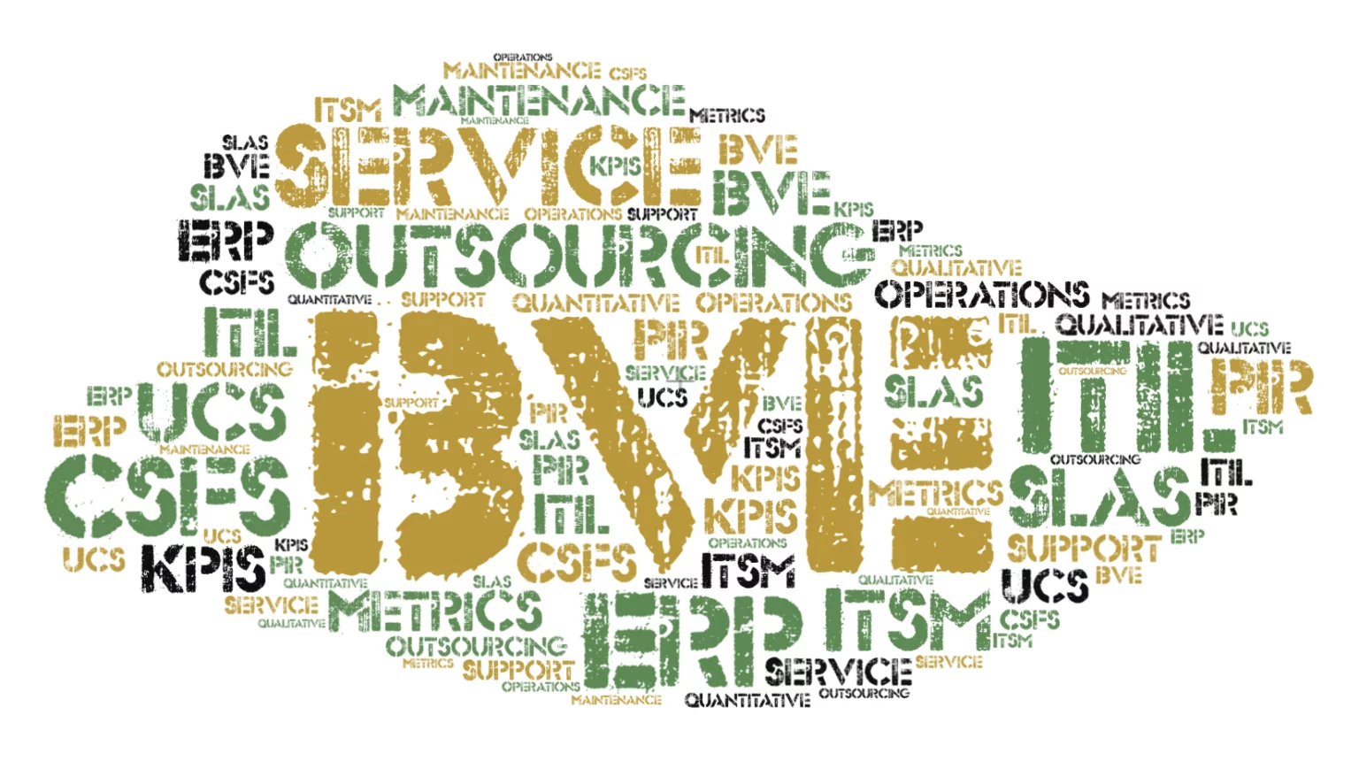 Measuring the business value effectiveness of external technical ...